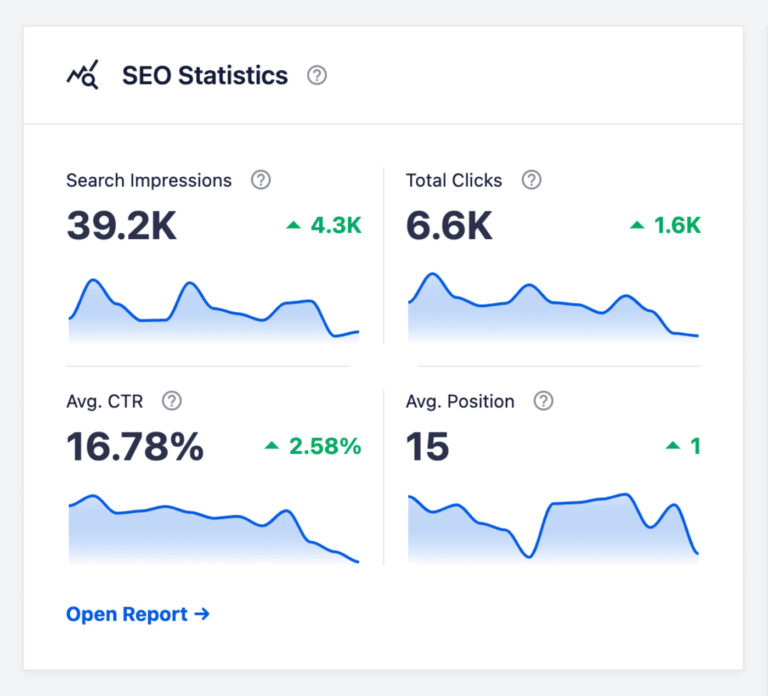 Using the Search Statistics in All in One SEO - AIOSEO
