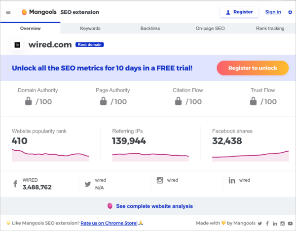 8 Best SEO Chrome Extensions to Simplify Your Workflow