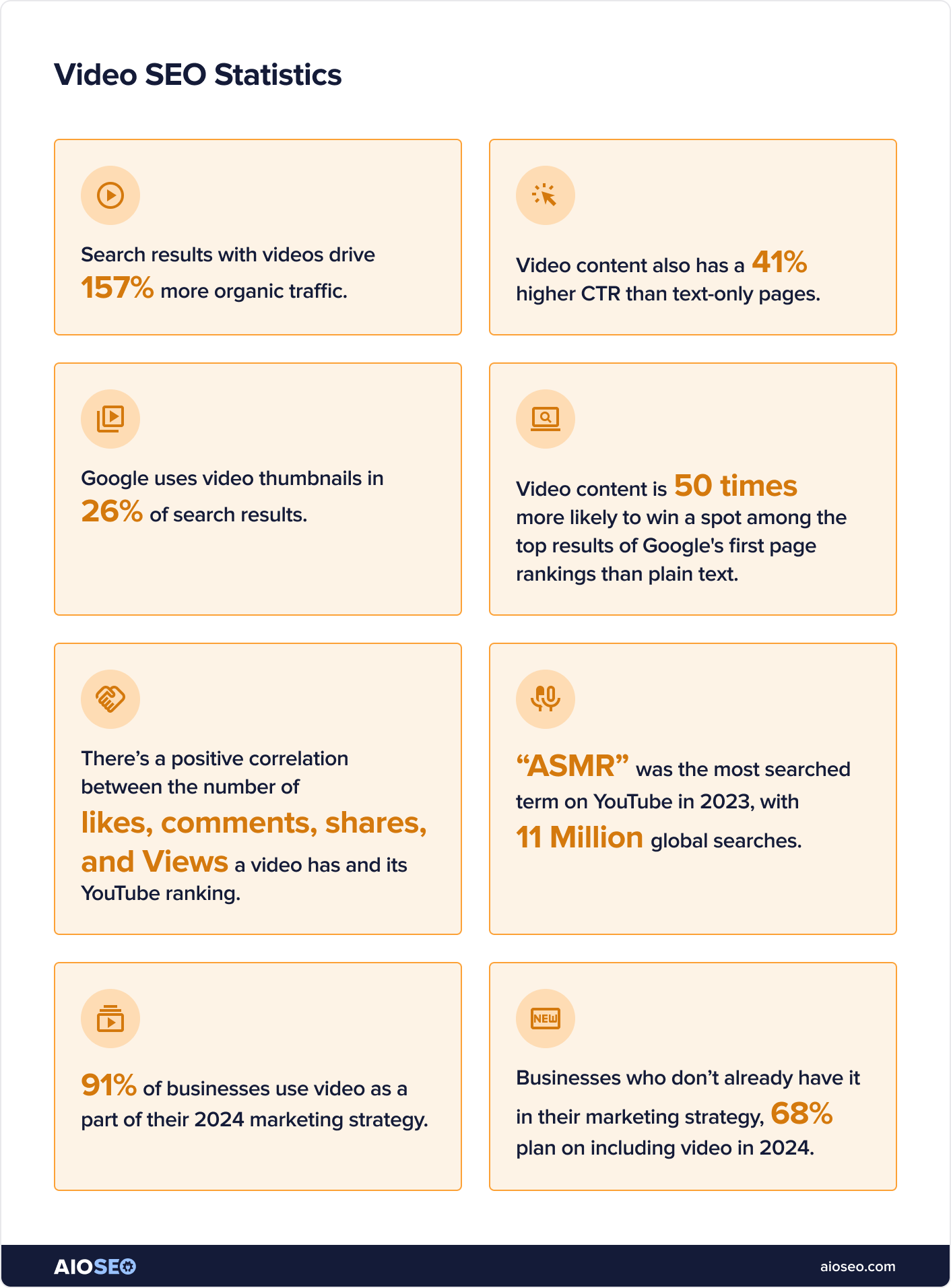81 SEO Statistics for 2024 (Current & Verified )
