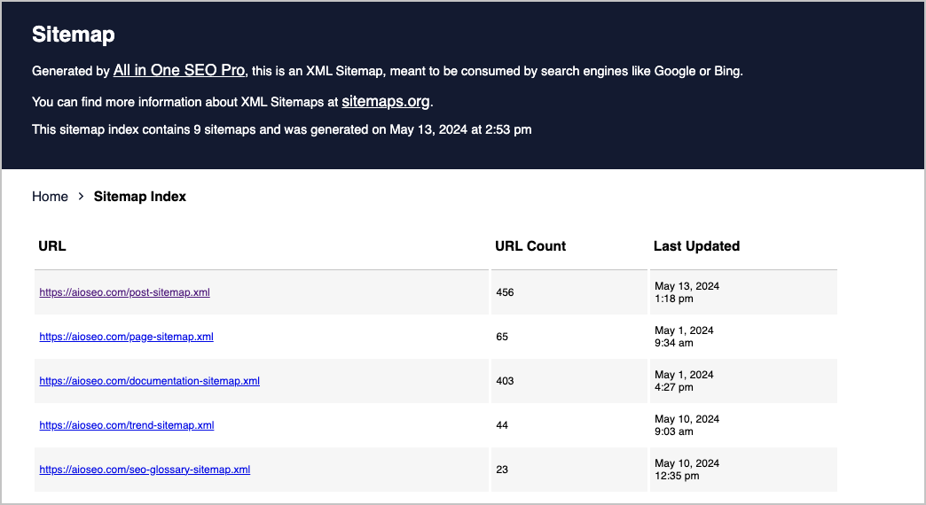 5 Sitemap Best Practices (WordPress Guide for Beginners)