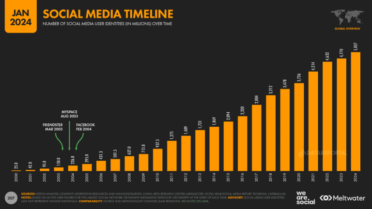 9 Digital Marketing Channels to Focus on in 2025